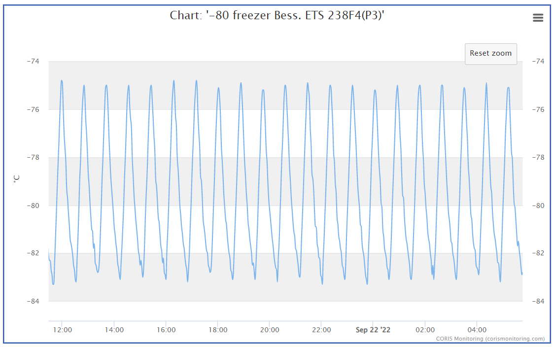 Buffering Agents & Use of Glycol for Temperature Probes